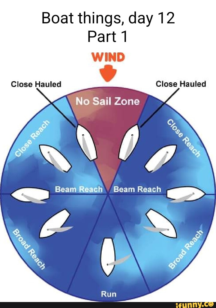 Video memes AE6Cf1T1B by PussyButt - iFunny