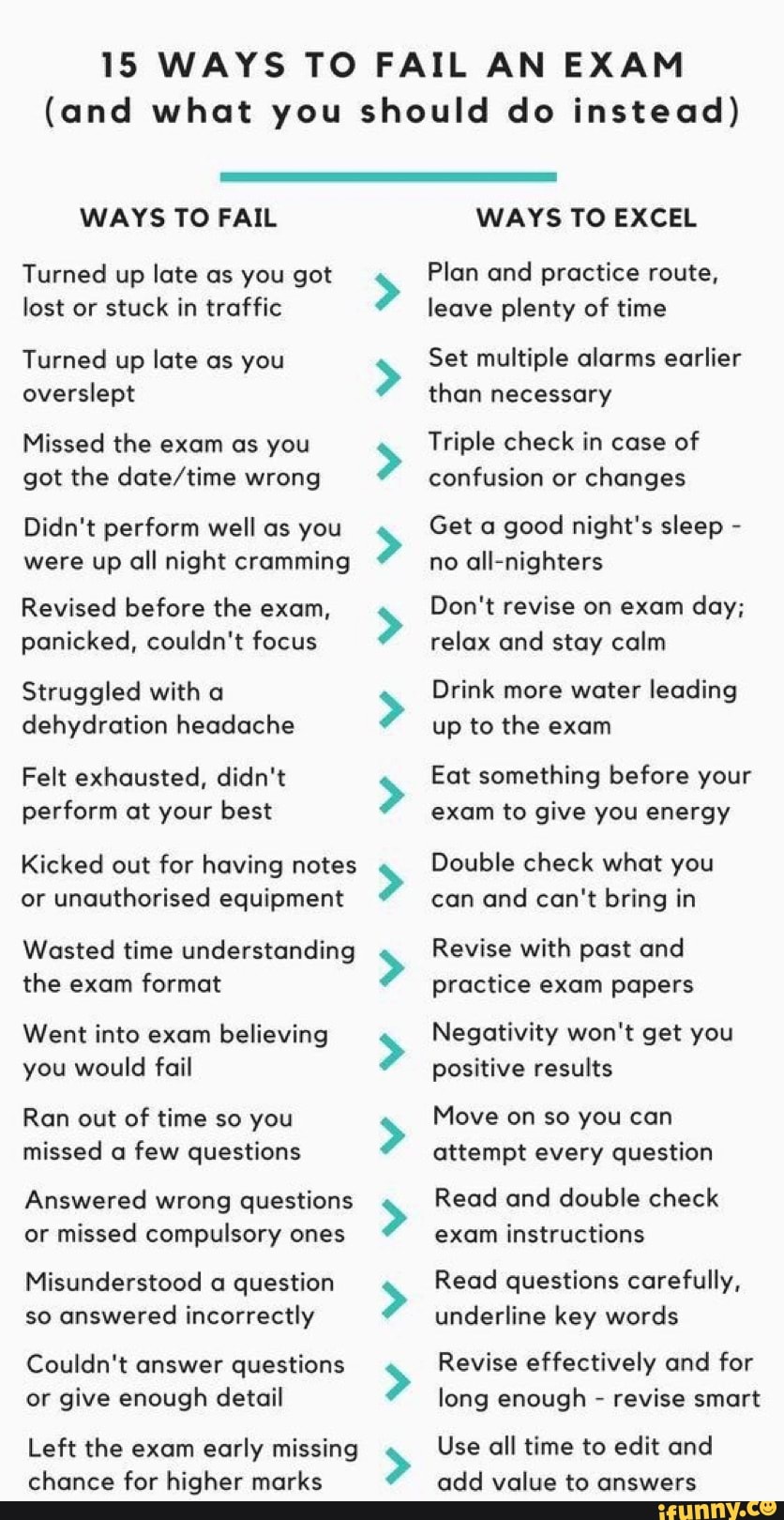 15 WAYS TO FAIL AN EXAM (and what you should do instead) WAYS TO FAIL ...