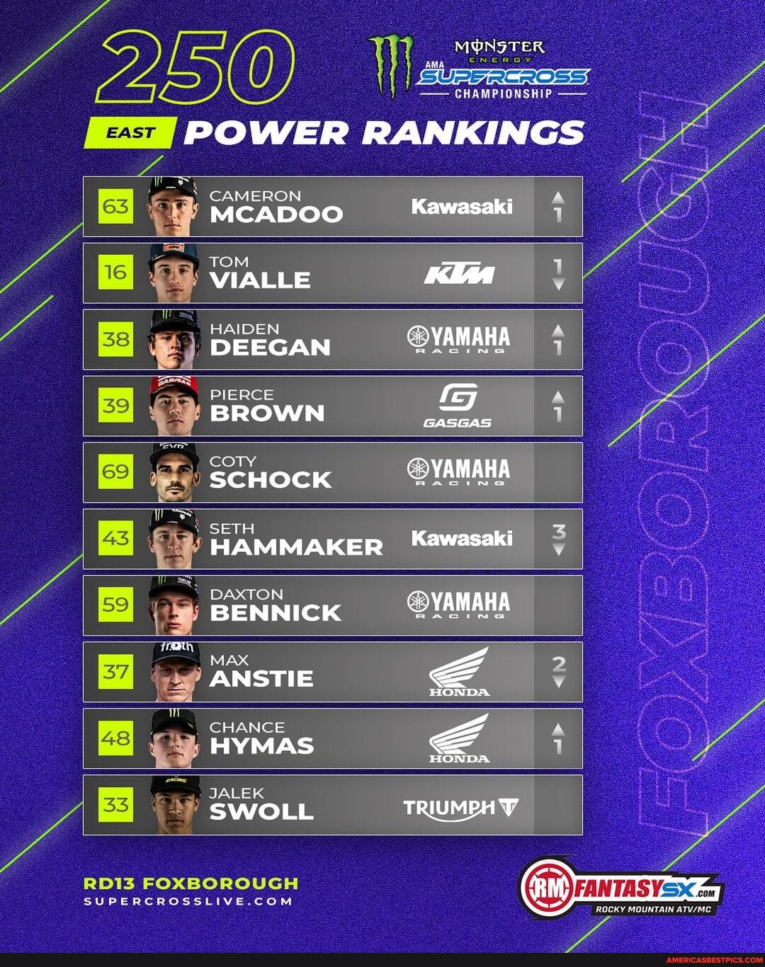 Check out the power rankings heading into round presented by ...