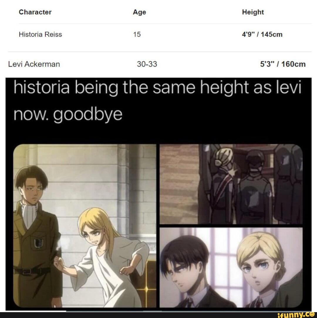 Character Age Height Historia Reiss 15 4'9" Levi Ackerman 30-33 5'3 ...
