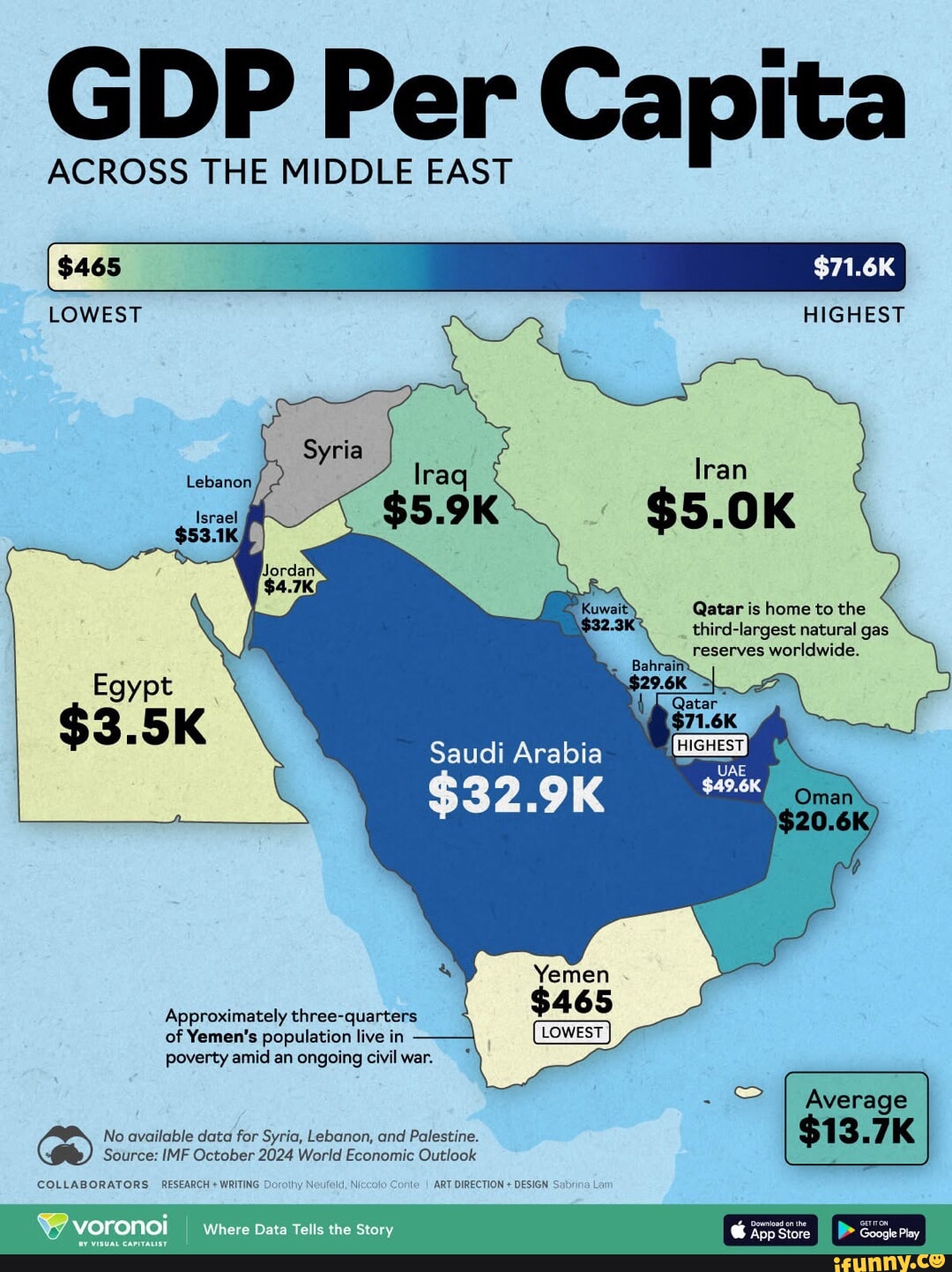 GDP Per Capita ACROSS THE MIDDLE EAST $71.6K HIGHEST I LOWEST Iran $5 ...