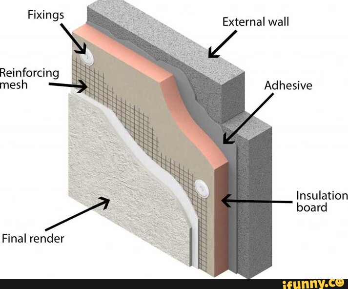 Fixings External wall Reinforcing mesh Adhesive Insulation board Final ...
