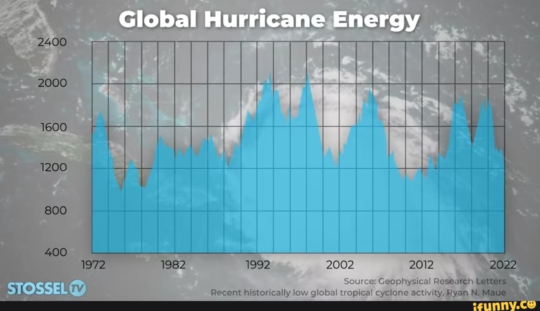 Geophysical memes. Best Collection of funny Geophysical pictures on iFunny