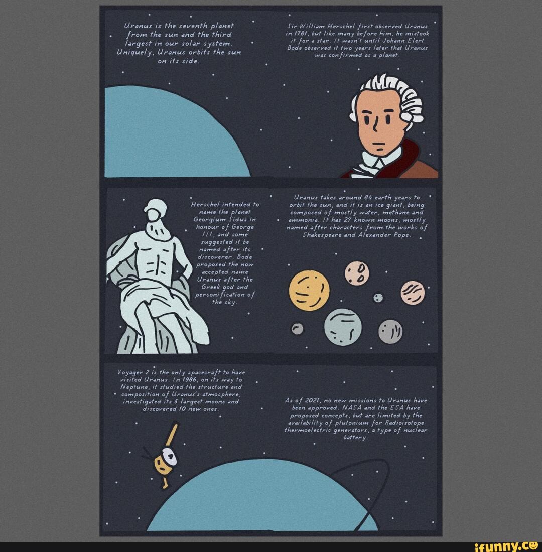 Solar System Personification