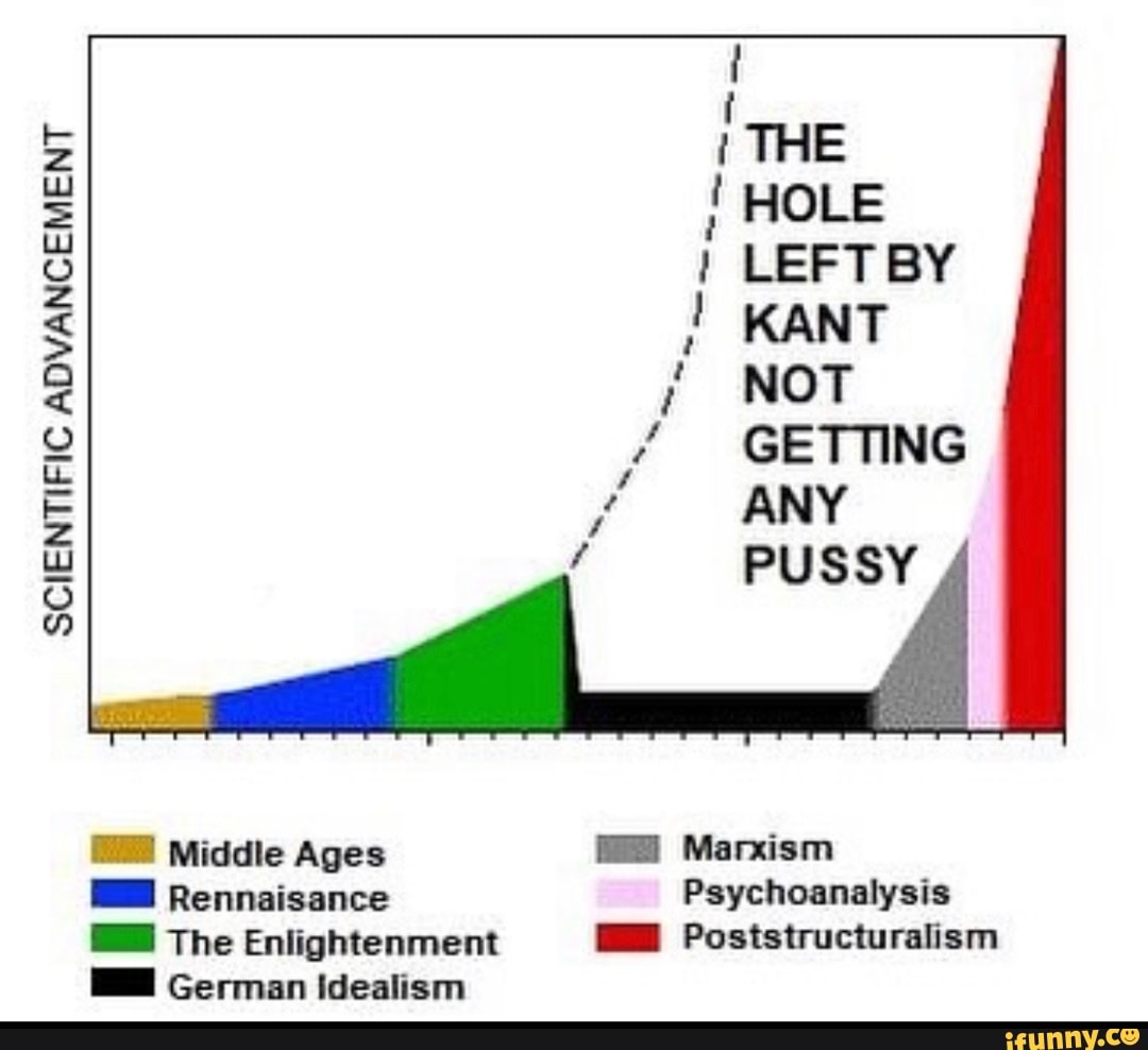 Poststructuralism memes. Best Collection of funny Poststructuralism ...