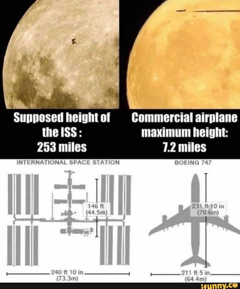 Supnosed height of Commercial airplane the ISS: maximum height: 253 ...