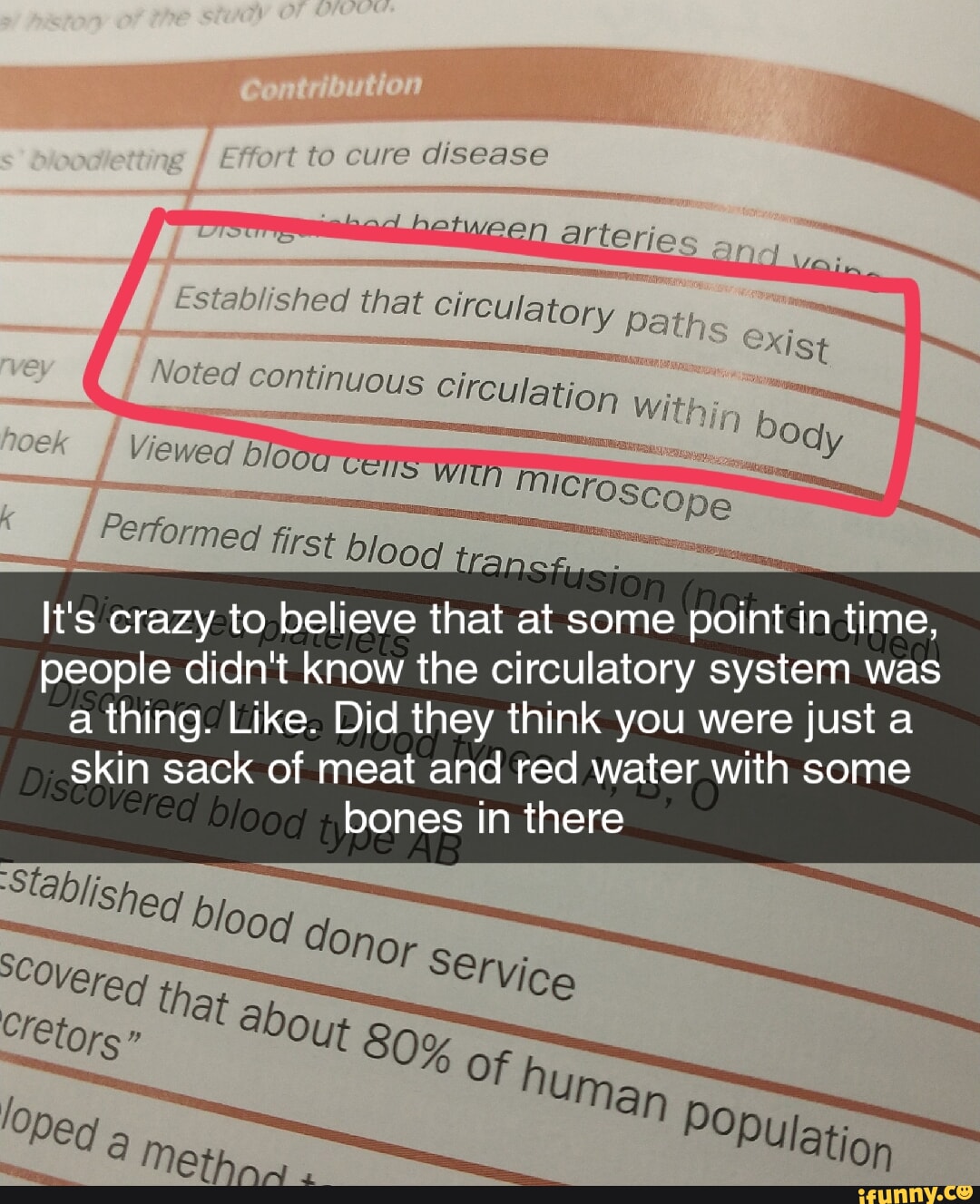 Circulatory memes. Best Collection of funny Circulatory pictures on iFunny