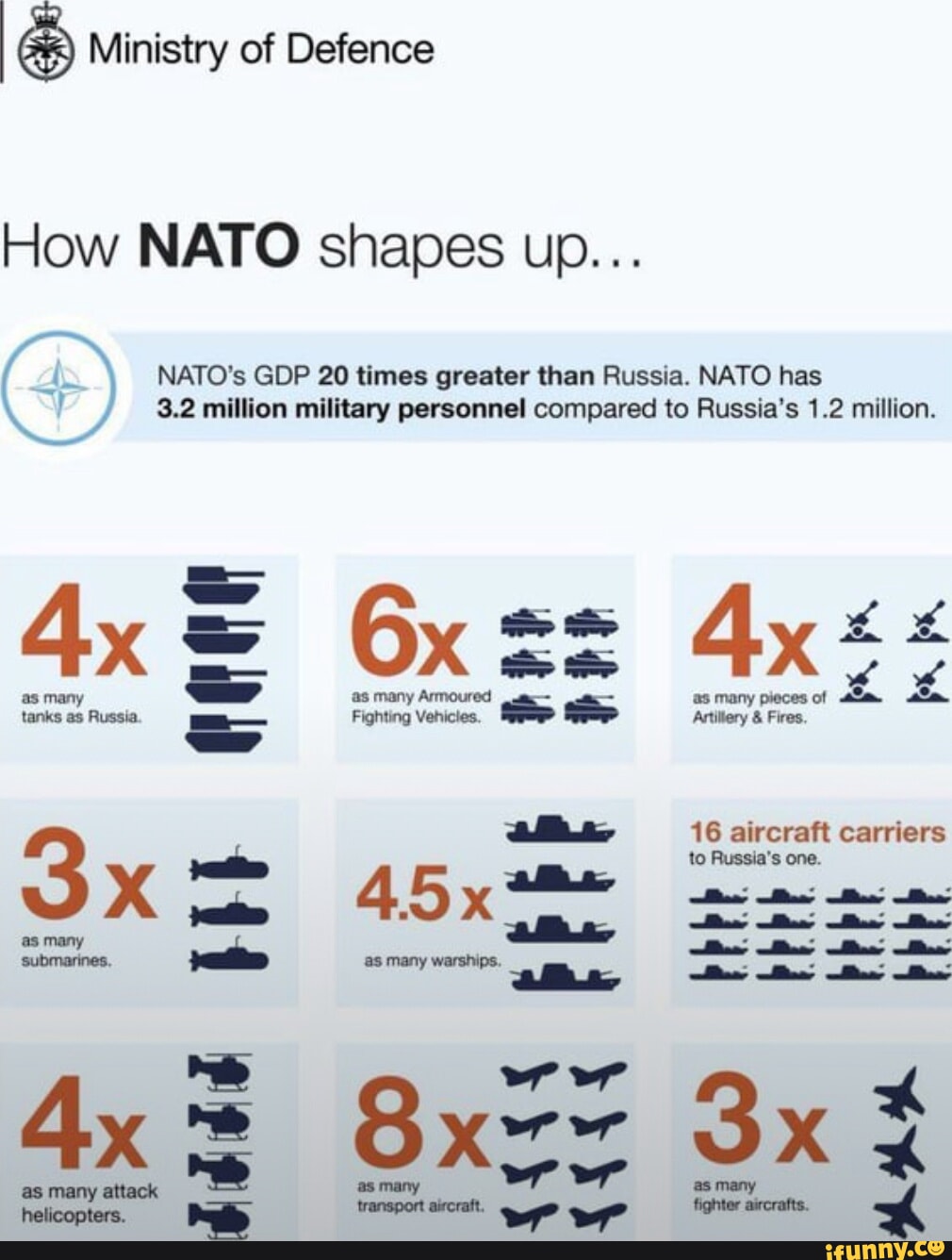 How NATO shapes up... as many tanks as Russia. helicopters. as many 'Se ...
