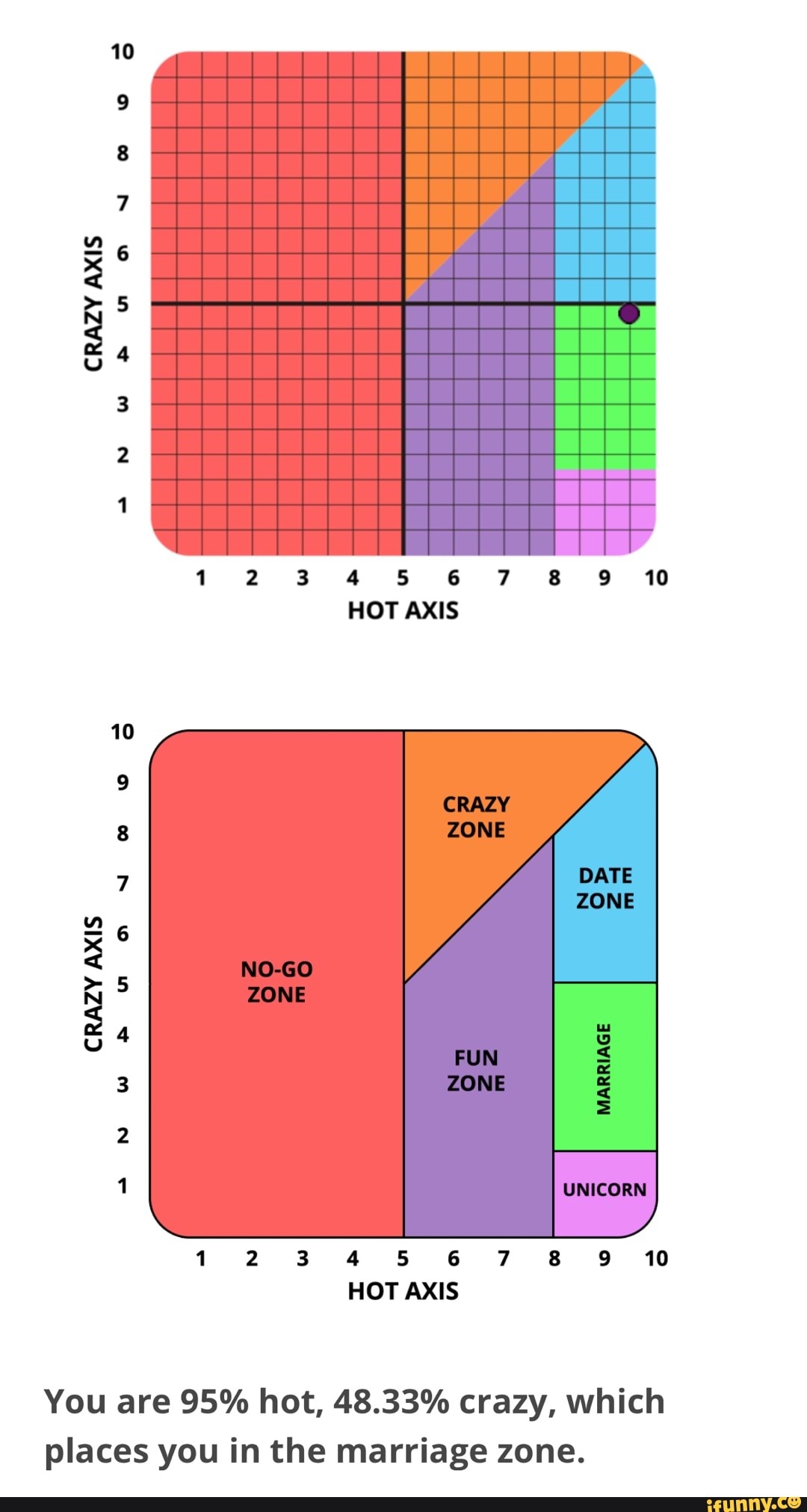 Axis memes. Best Collection of funny Axis pictures on iFunny