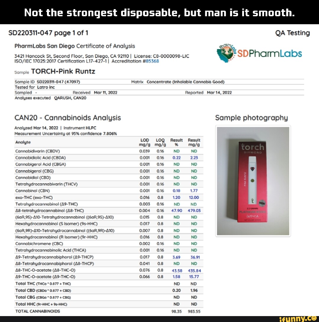 Accreditation memes. Best Collection of funny Accreditation pictures on ...