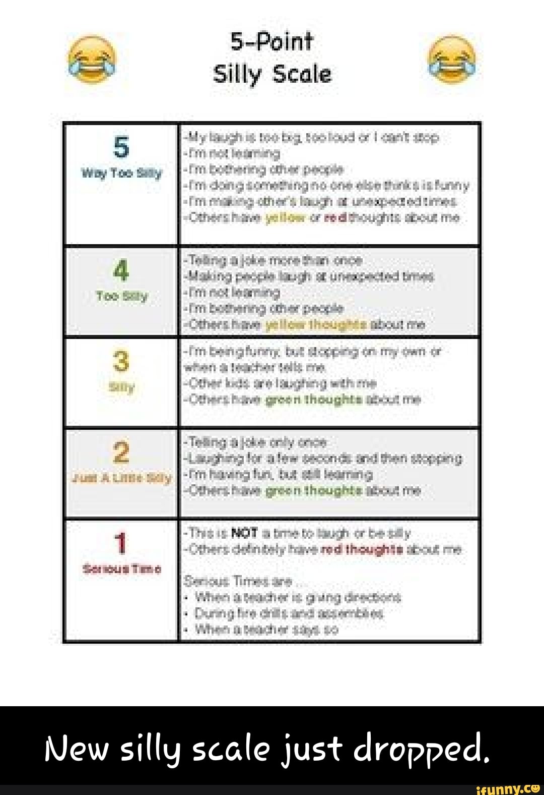 5-Point Silly Scale New silly scale just dropped, - iFunny