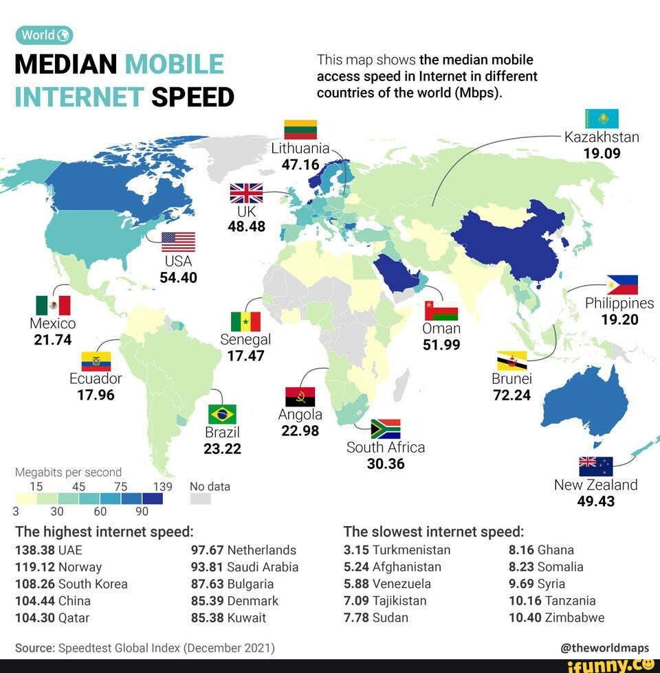 MEDIAN MOBILE This map shows the median mobile access speed in Internet in different INTERNET ...