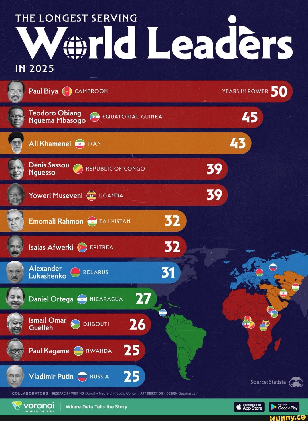 THE LONGEST SERVING IN 2025 Paul Biya cAMEROON Teodoro Obiang 3 Nguema ...