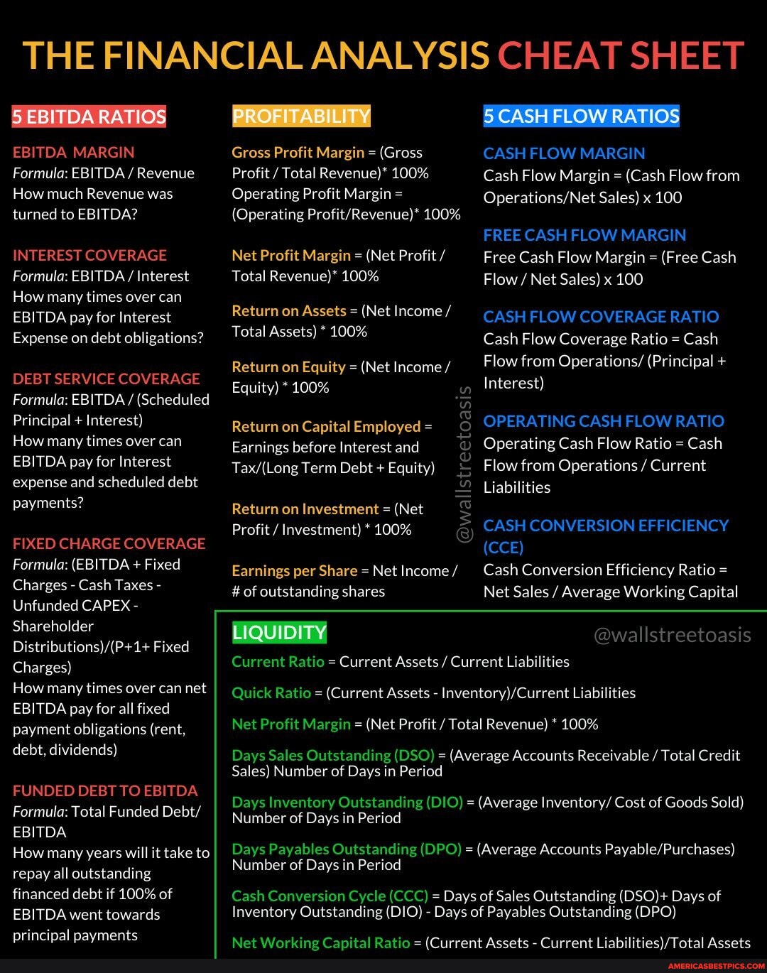 Financial Analysis Cheat Sheet. - THE FINANCIAL ANALYSIS CHEAT SHEET EBITDA RATIOS PROFITABILITY ...