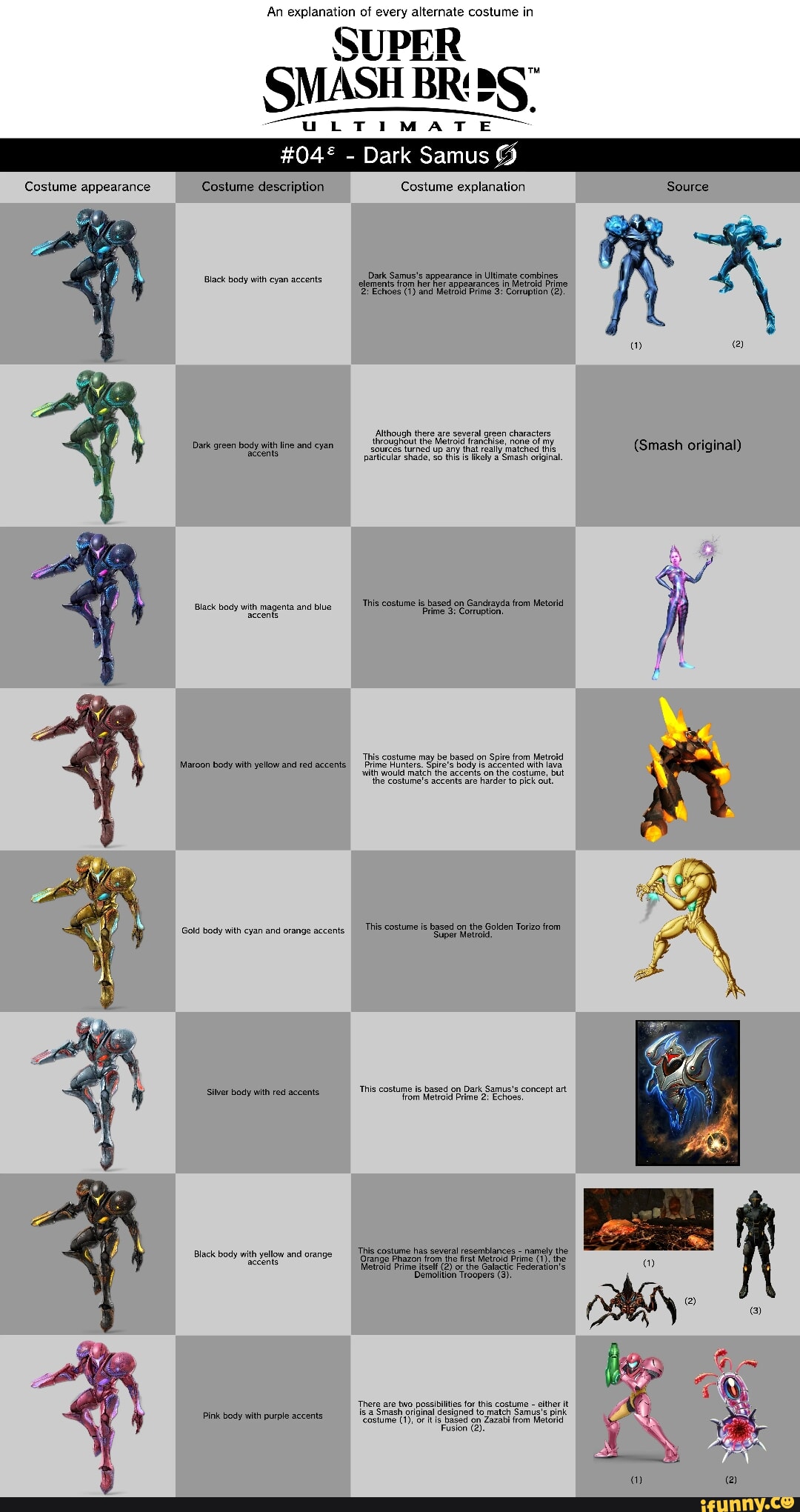 An explanation of every alternate costume in SUPER MASH uLTIMATE ~ #04 ...