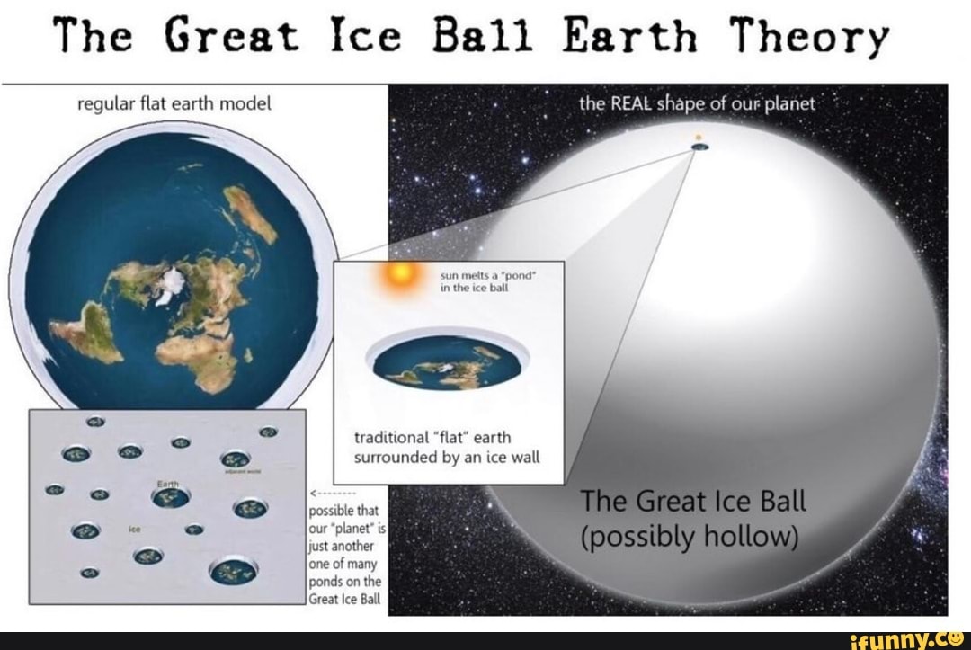 The Great Ice Bail Earth Theory regular flat earth model the REAL shape ...