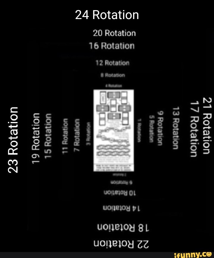 23 Rotation Rotation 24 Rotation - iFunny