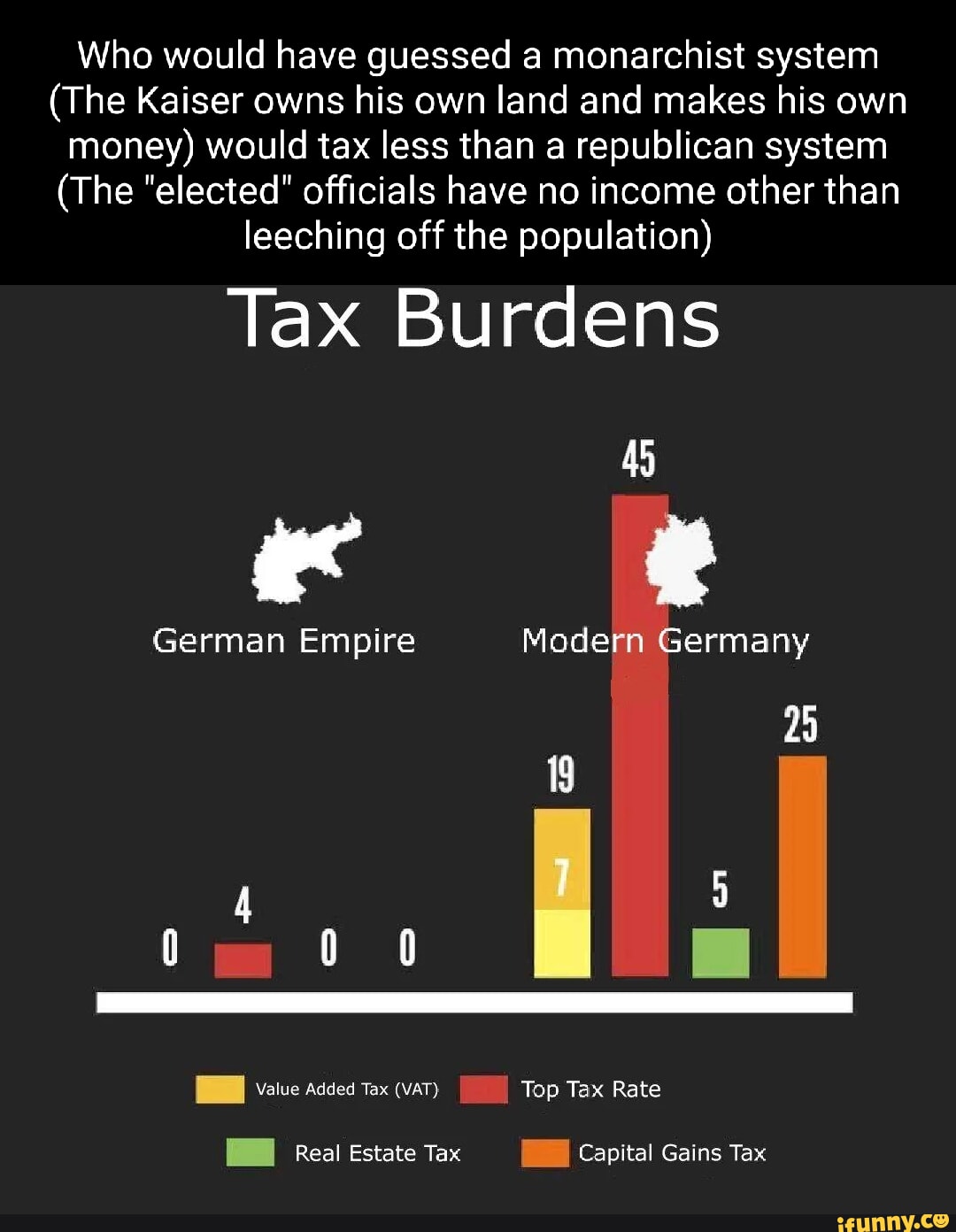 Monarchist memes. Best Collection of funny Monarchist pictures on iFunny