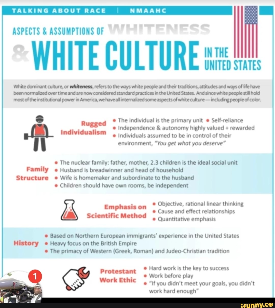 TALKING ABOUT RACE NMAAHC ASPECTS ASSUMPTIONS OF WHITE CULTURE wis sir ...