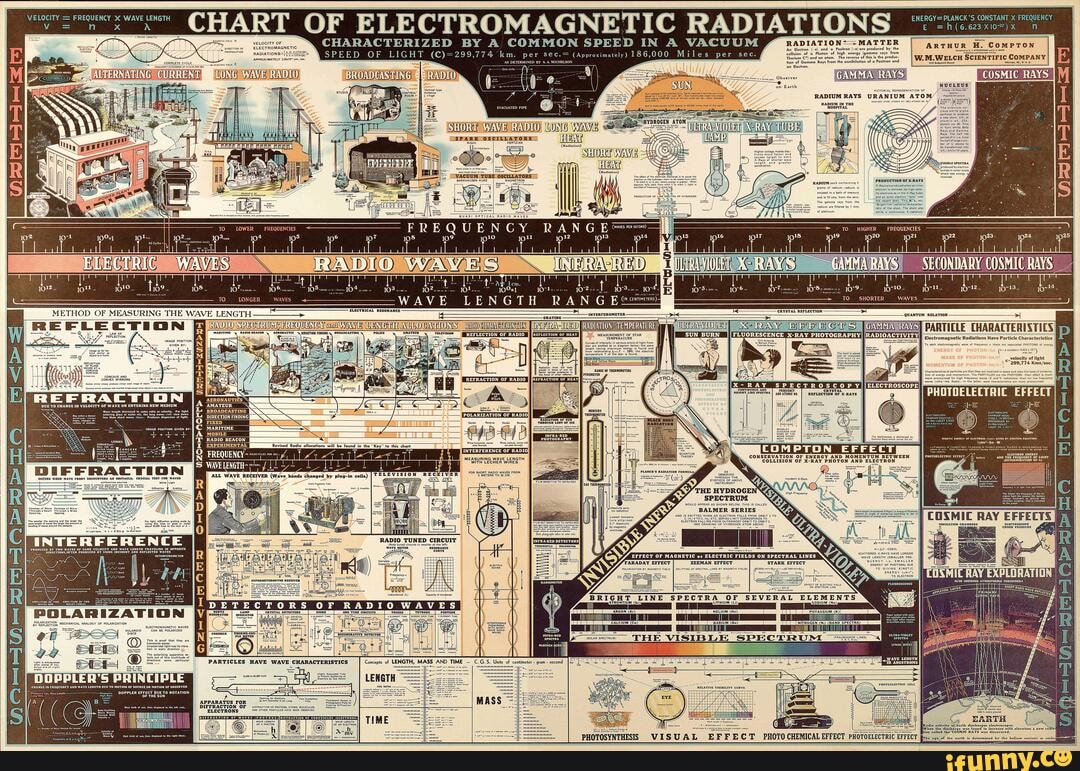 Electromagnetic_spectrum memes. Best Collection of funny ...
