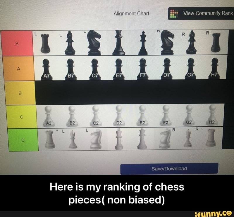 Alignment Chart View Community Rank Here is my ranking of chess pieces ...