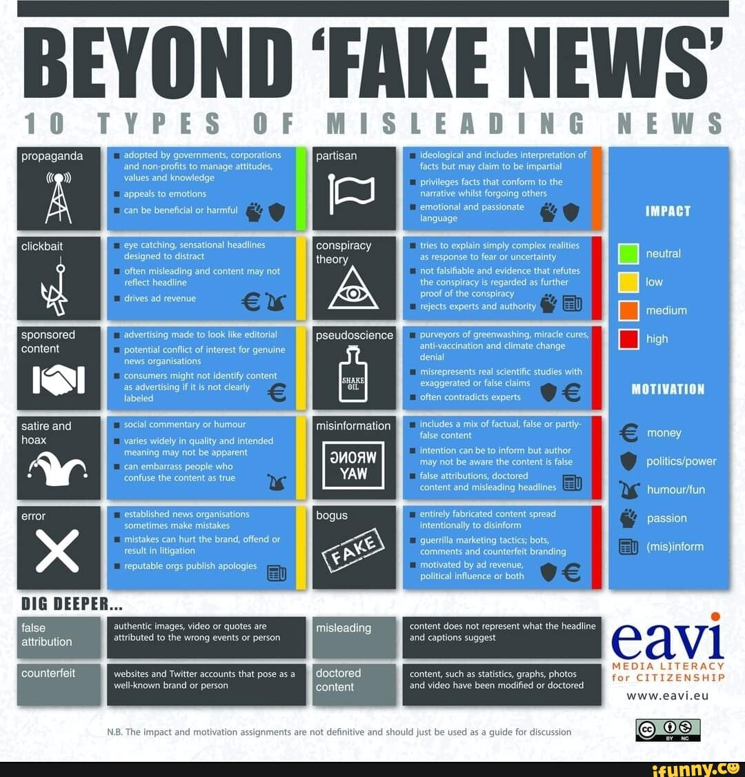 10 TYPES OF propaganda clickbait sponsored content satire and hoax An ...