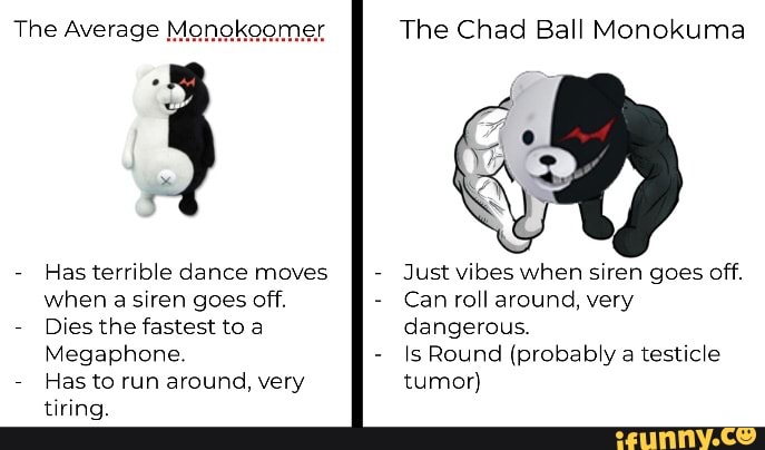 Monokuma memes. Best Collection of funny Monokuma pictures on iFunny