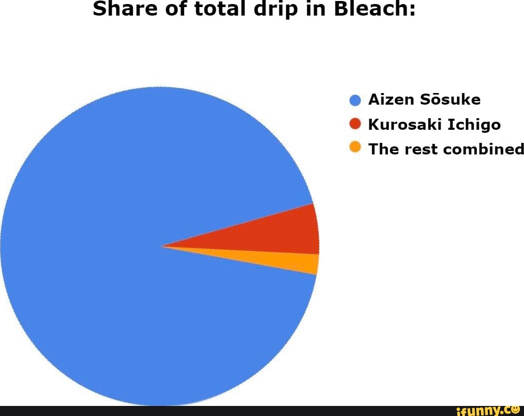 Snare of total drip in Bleach: Aizen Sosuke Kurosaki Ichigo The rest ...