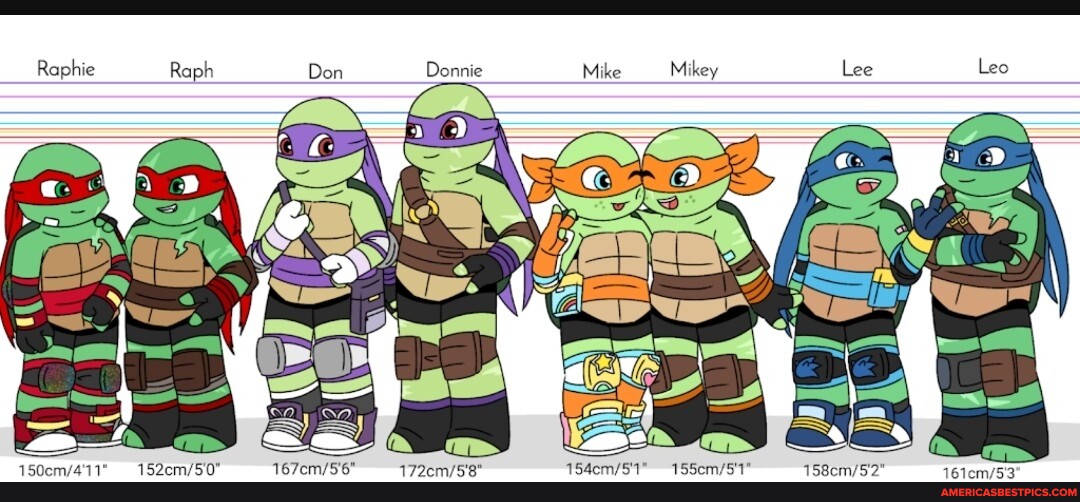 Raphie Raph Don Donnie Mike Mikey Lee Leo - America’s best pics and videos