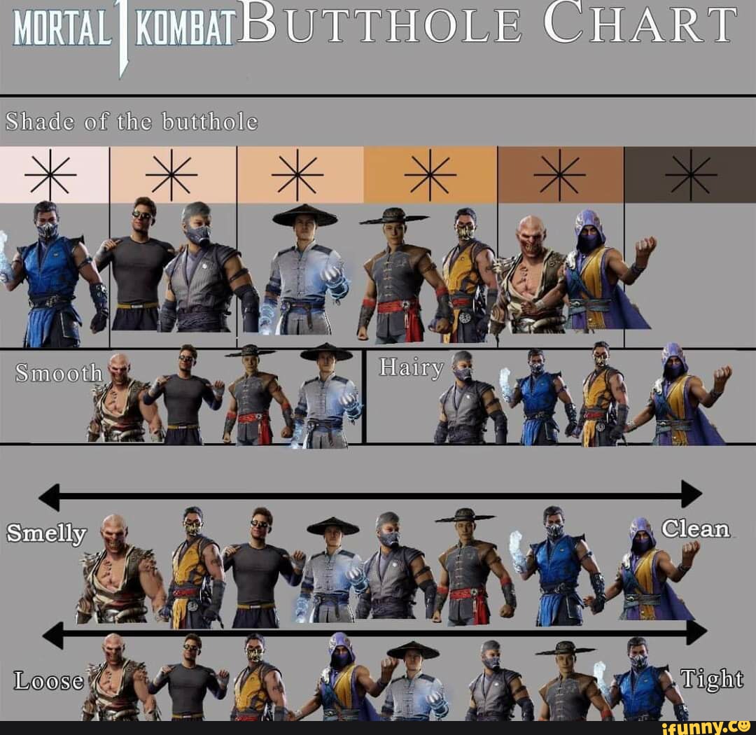 MORTAL KIMBATE3 UTTHOLE CHART Shade of the buithale Smelly Clean - iFunny