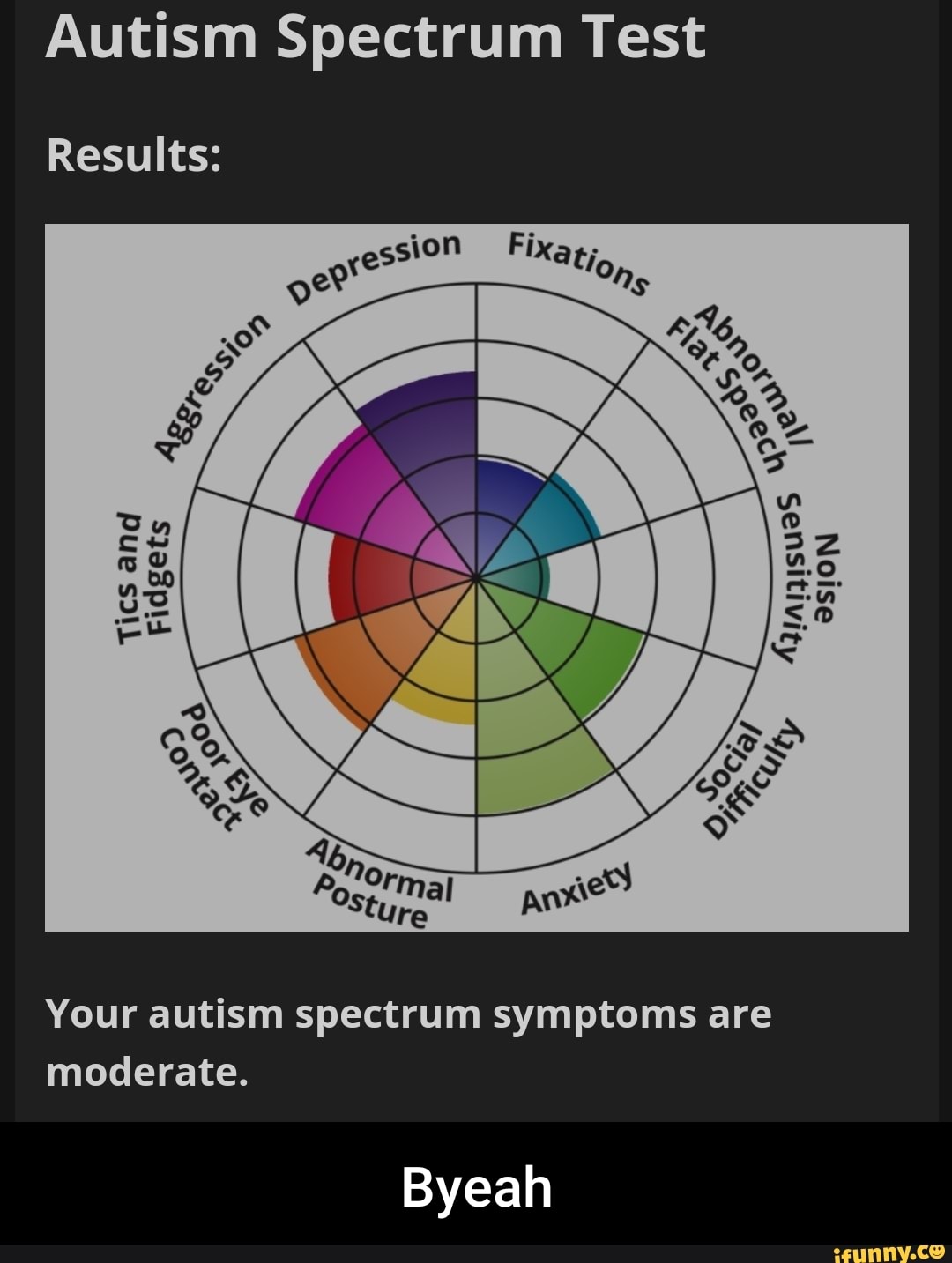 Autism Spectrum Test Results: we wa Tics and SS On> Your autism ...
