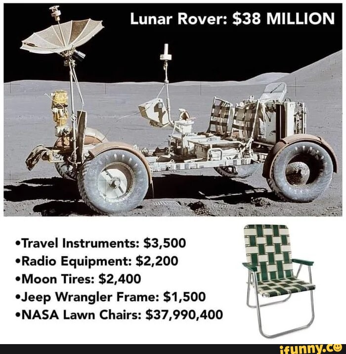 Lunar Rover: $38 MILLION *Travel Instruments: $3,500 *Radio Equipment ...