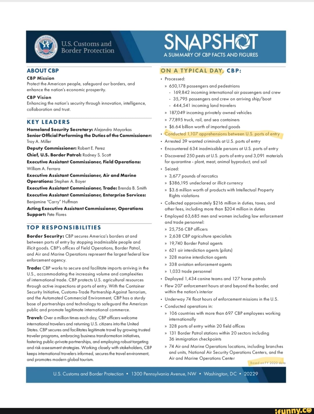 SNAPSHOT A SUMMARY OF CBP FACTS AND FIGURES ABOUT CBP COP Mission U.S ...