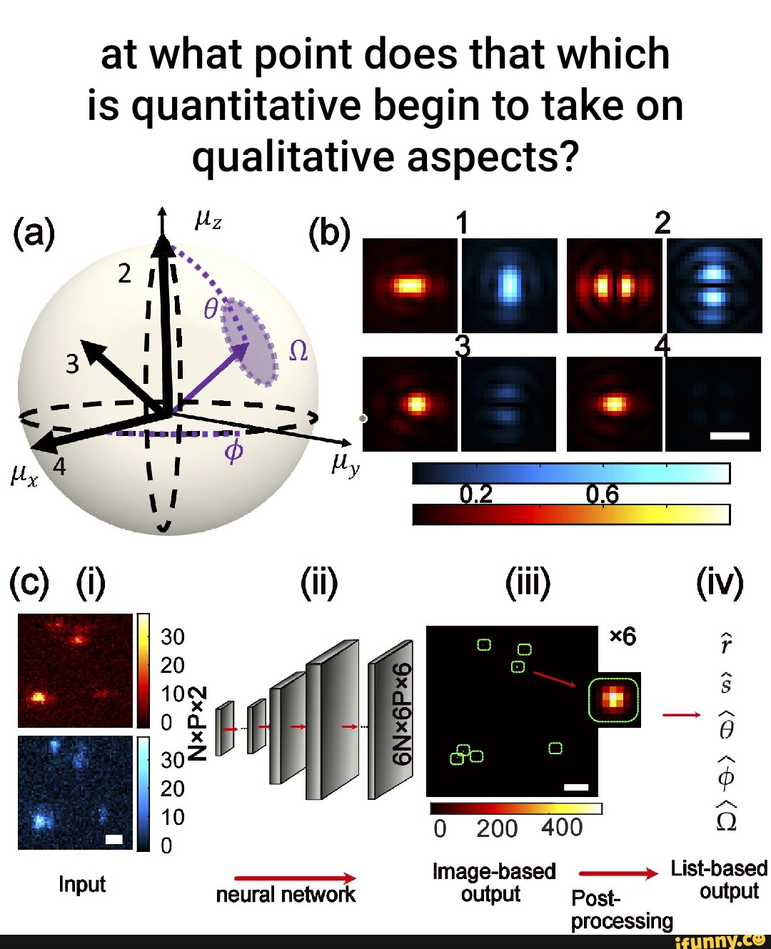 Quantitative memes. Best Collection of funny Quantitative pictures on ...
