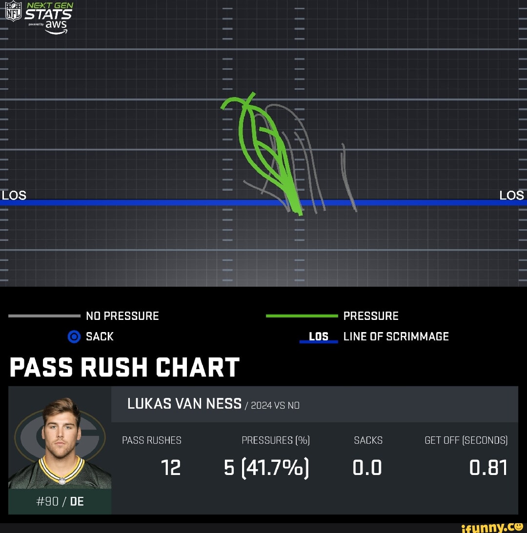 NEXT GEN lil STATS AWS Los LOS NO PRESSURE PRESSURE sack Los LINE OF ...