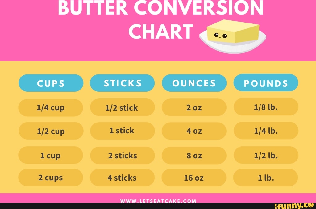 BUTTER CONVERSION CHART CUPS STICKS OUNCES POUNDS cup stick lb. cup 1 ...