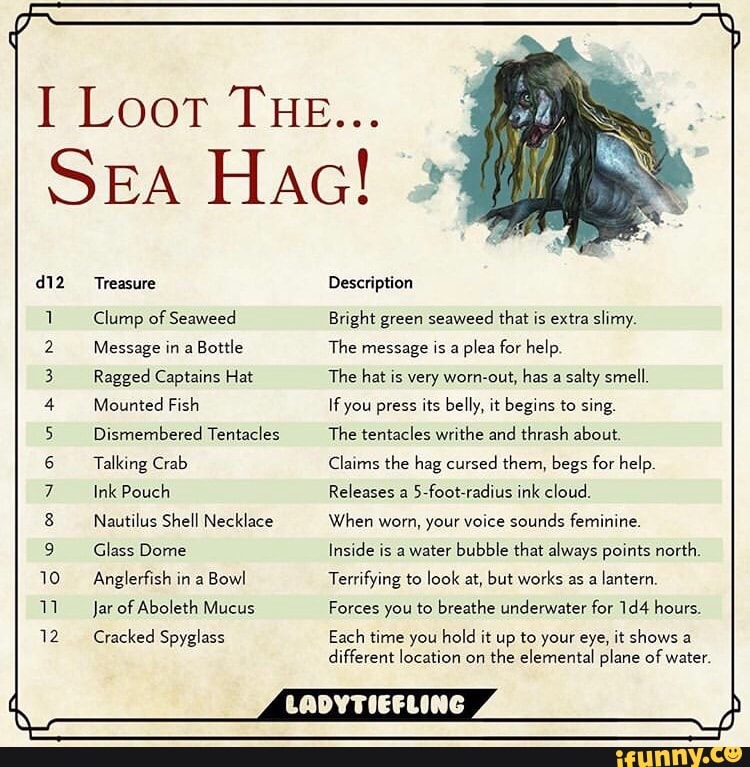 I LOOT THE... SEA HAG! Treasure Description Clump of Seaweed Bright ...