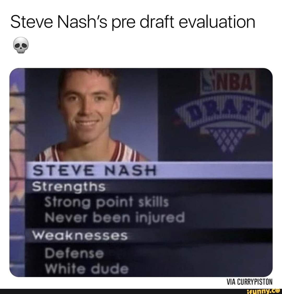Steve Nash's pre draft evaluation ul Strengths Weaknesses VIA ...