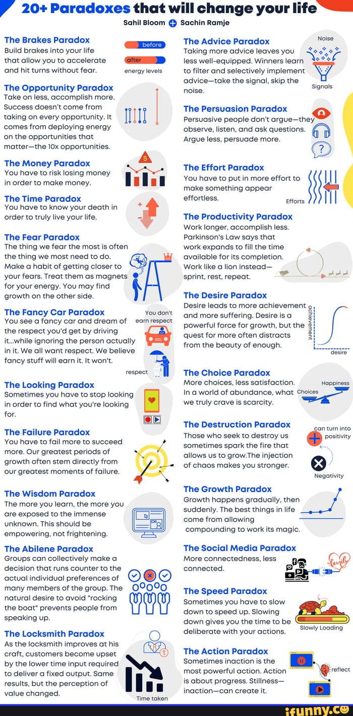 20 Paradoxes That Will Boggle Your Mind / What Is A Paradox? – LEKPU