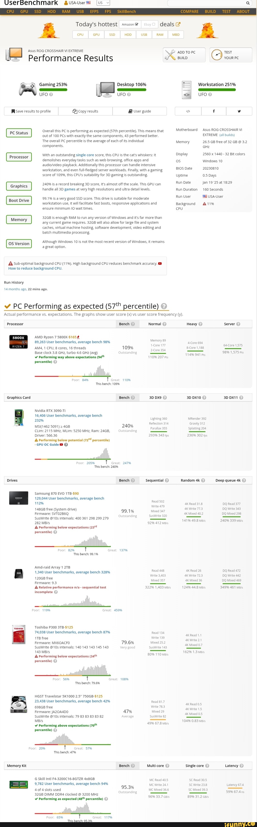 Benchmark memes. Best Collection of funny Benchmark pictures on iFunny
