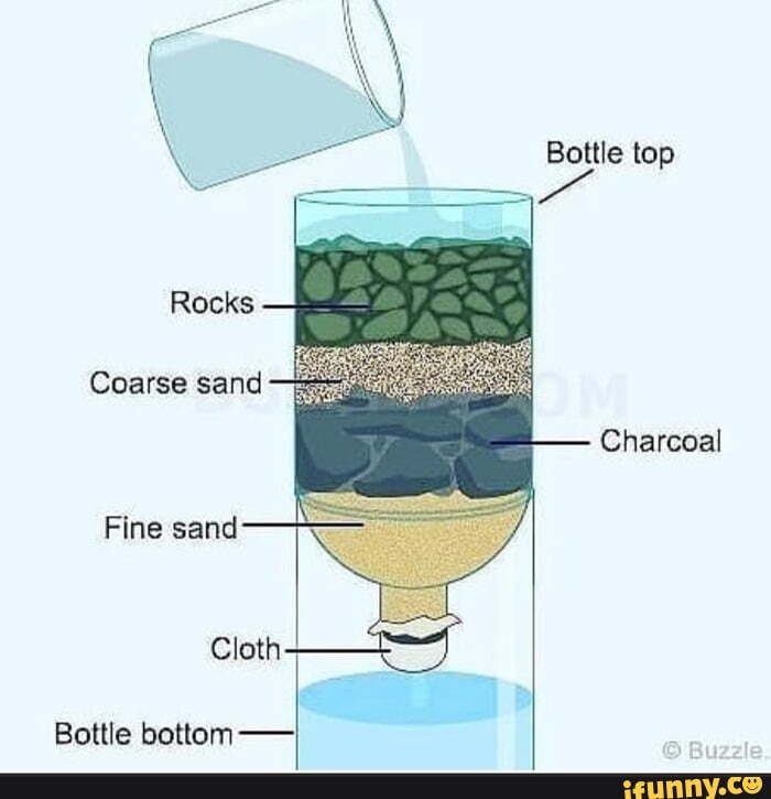 Water_filter memes. Best Collection of funny Water_filter pictures on ...