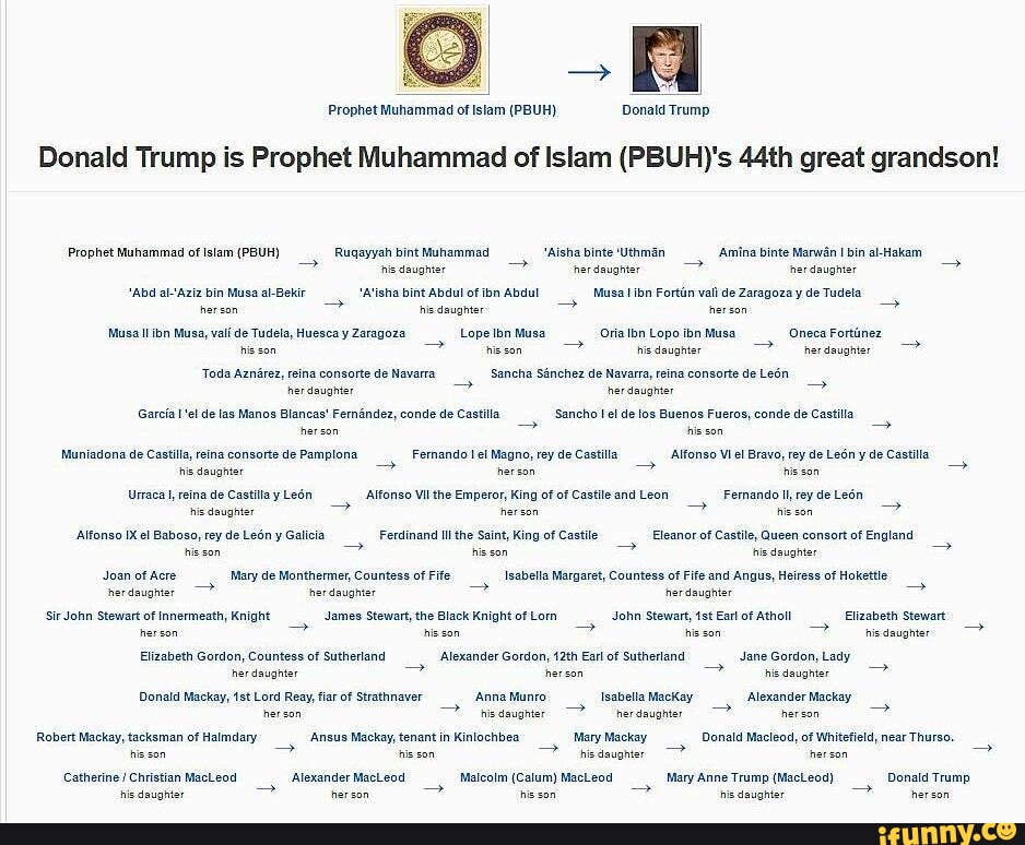 Prophet Muhammad of Isiam (PBUH) Donald Trump Donald Trump is Prophet ...