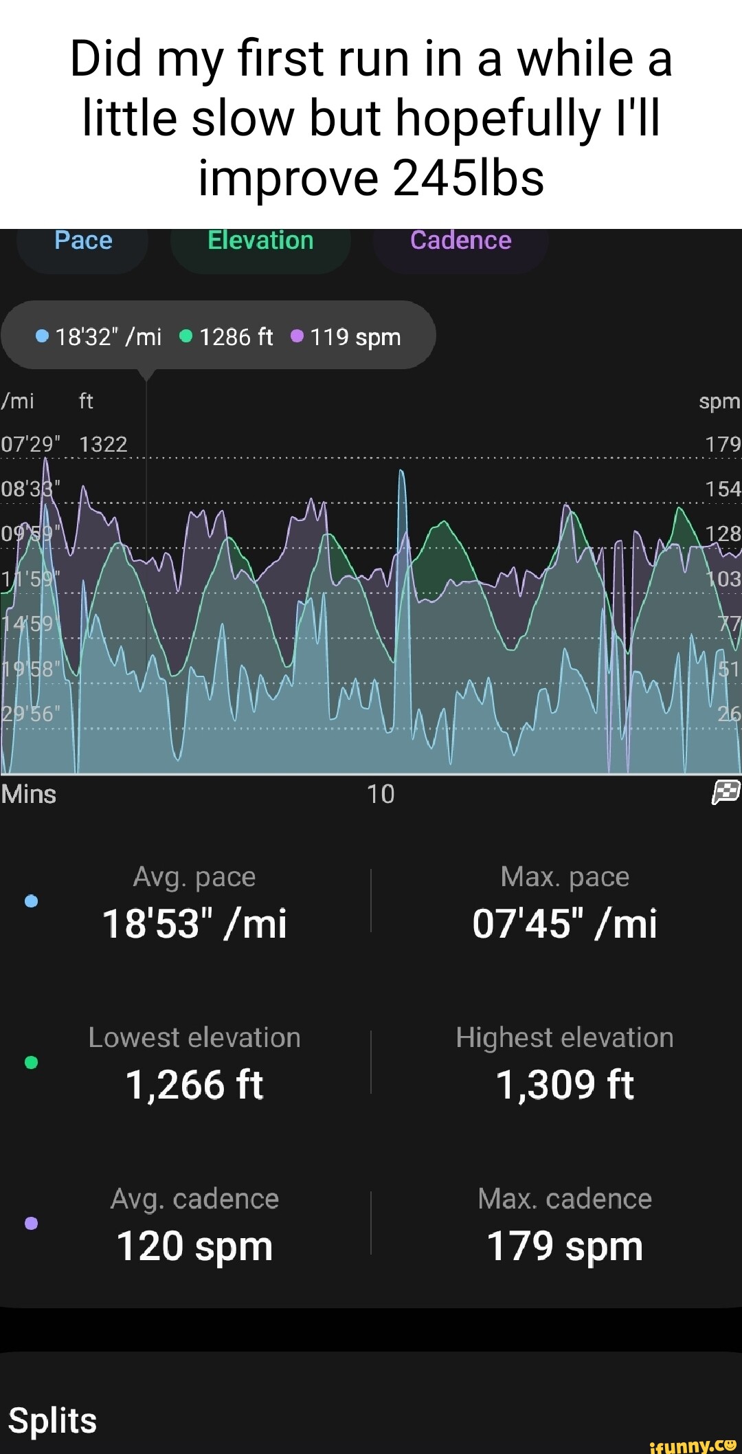 Splits memes. Best Collection of funny Splits pictures on iFunny