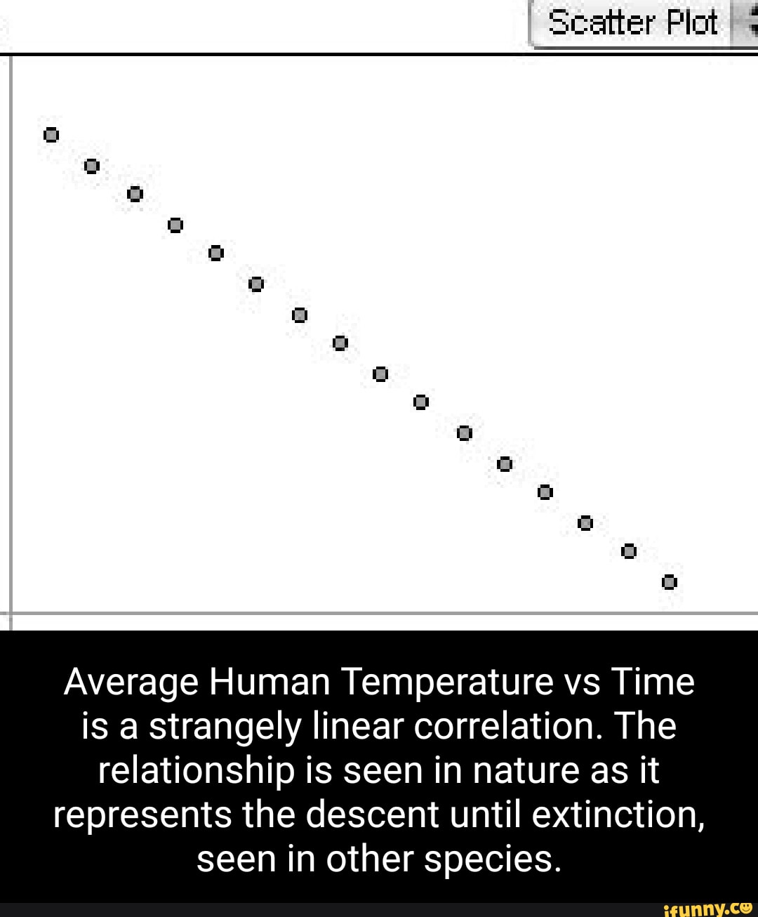 Correlation memes. Best Collection of funny Correlation pictures on iFunny