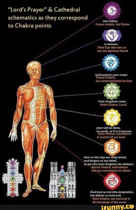 "Lord's Prayer" & Cathedral schematics as they correspond to Chakra ...