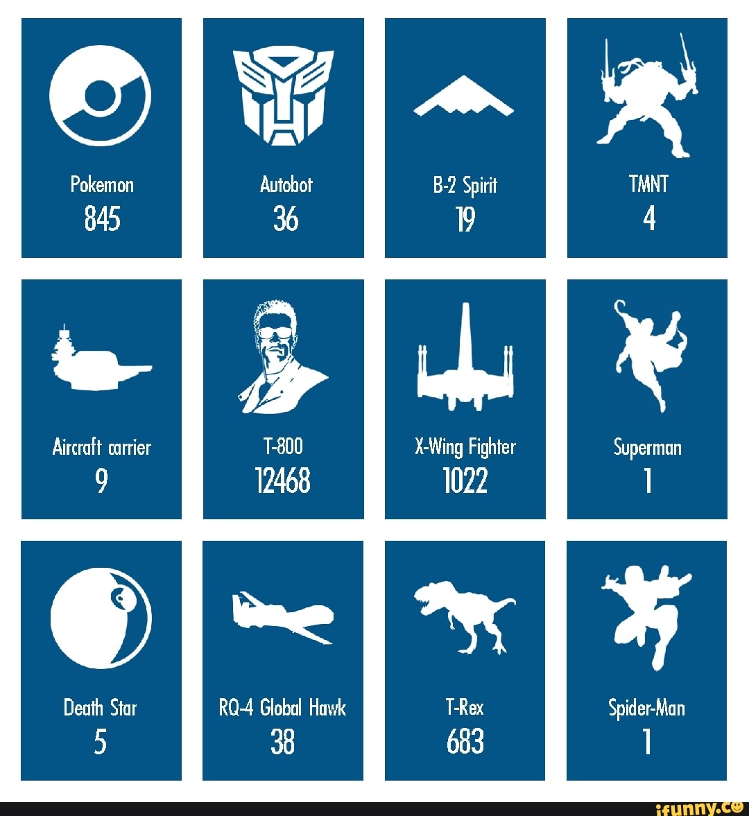 Pokemon 845 Aircratt carrier 9 Death Star 5 Autobot 36 RQ-4 Global Hawk ...