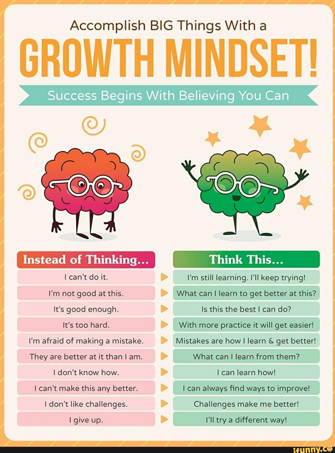 Accomplish BIG Things With a GROWTH MINDSET! Instead of Thinking ...