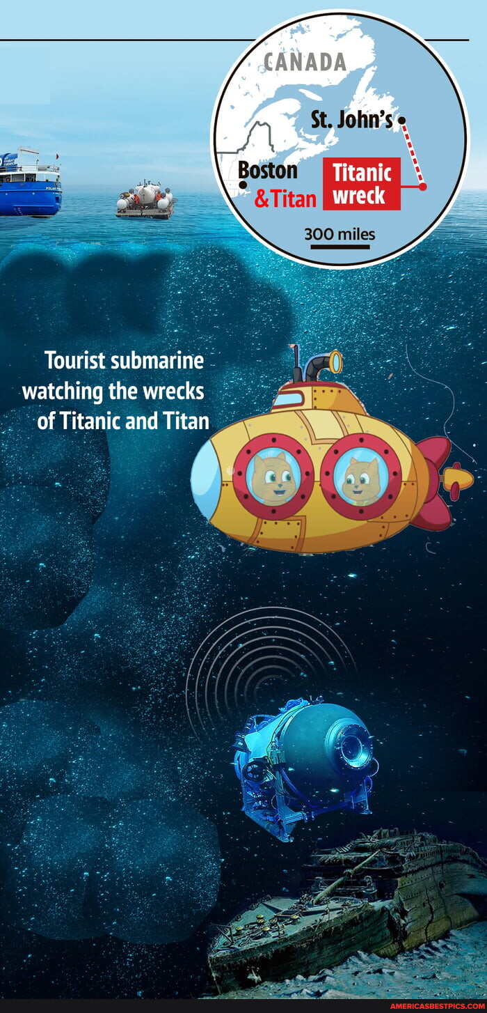 St. John's Titanic wreck &Titan 300 miles Tourist submarine watching ...