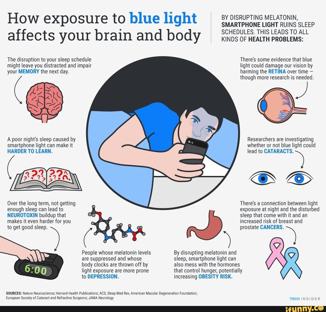 HOW exposure to blue light av DISRUPTING MELATONIN, SMARTPHOME LIGHT ...