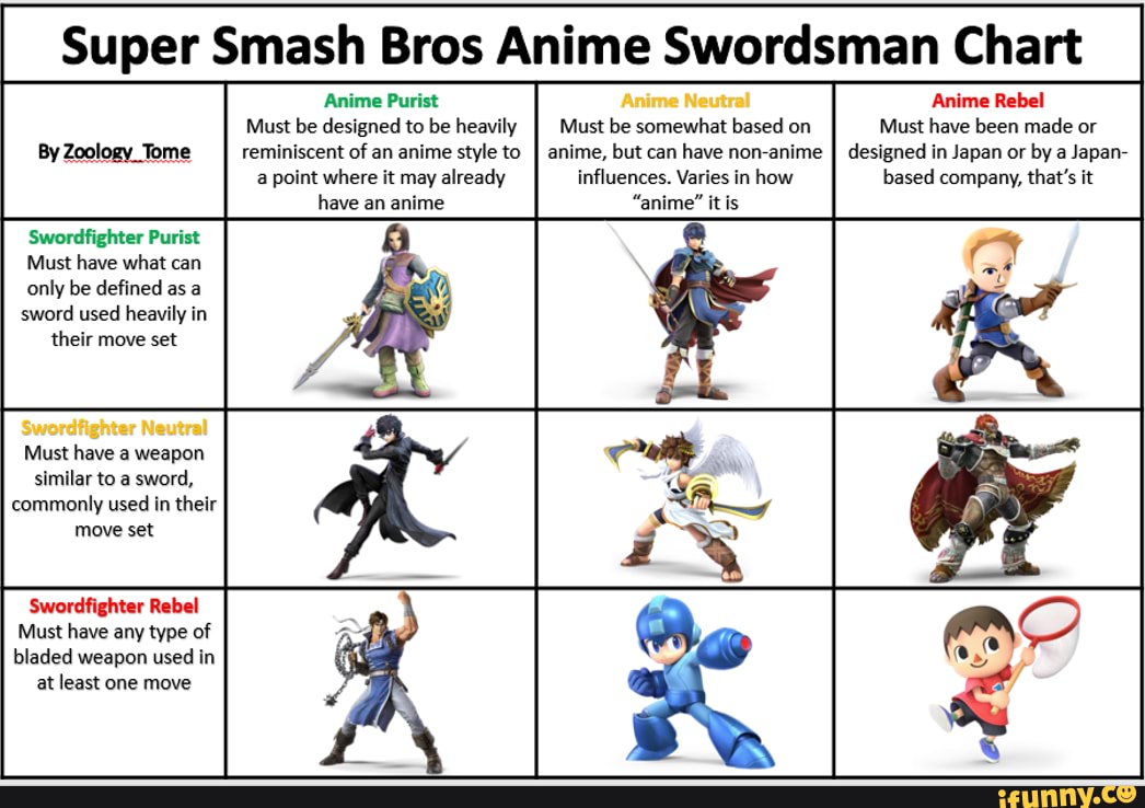 Super Smash Bros Anime Swordsman Chart e Purist Anime Neutral Anime ...